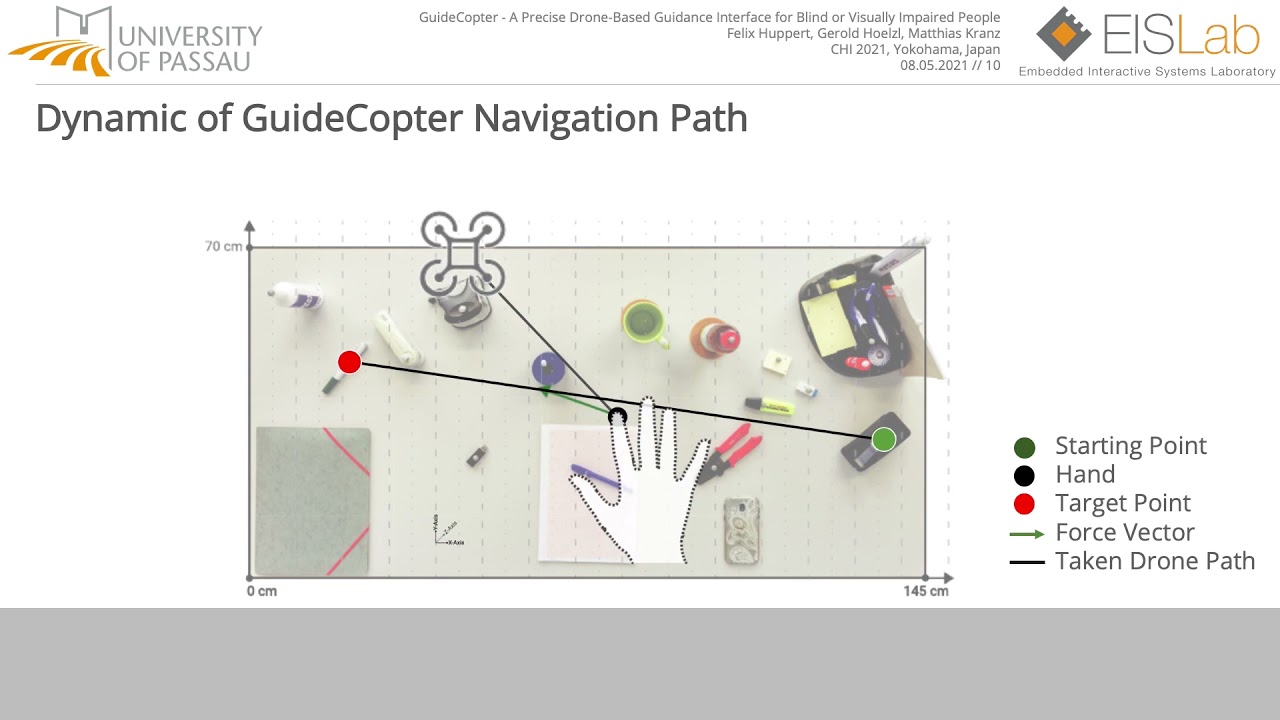 GuideCopter - A Precise Drone-Based Haptic Guidance Interface for Blind ...