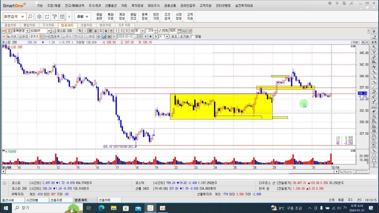 2024 01 31 코스피200 kospi200 [5분 시황] - YouTube