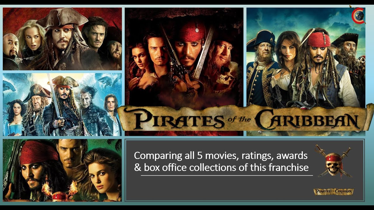 Pirates Of The Caribbean - comparing movies, ratings, awards, box ...