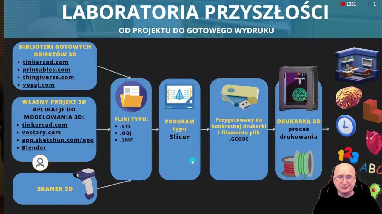 Od projektu do gotowego wydruku 3D (opis procesu). - YouTube
