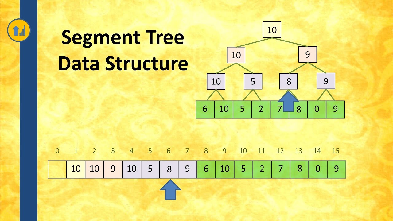 Segment Tree Data Structure Min Max Queries Java Source Code Youtube