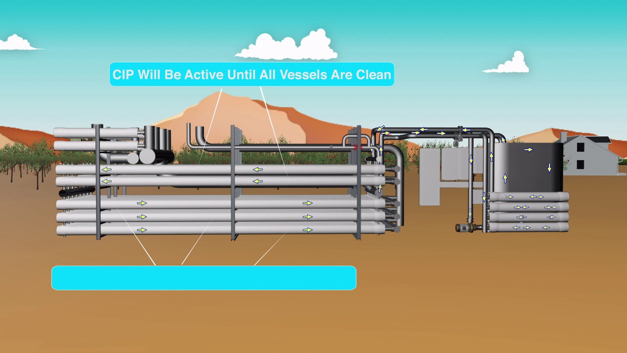 Clean in place (CIP) Loop Animation - YouTube