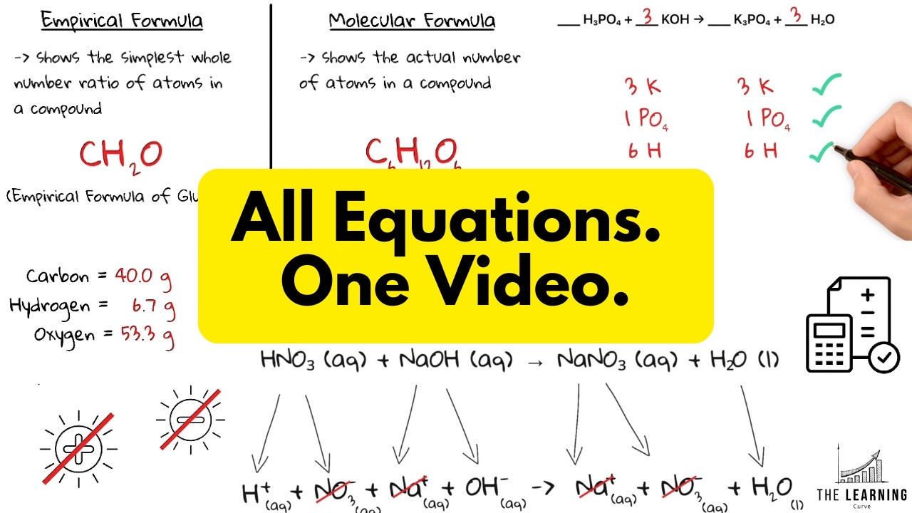 Everything You Need to Know About Chemical Equations – IGCSE Chemistry ...
