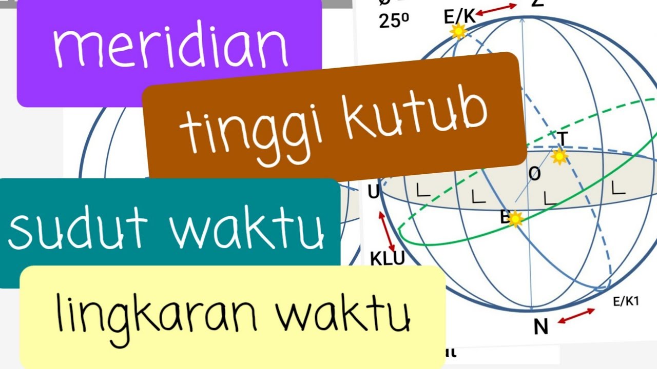 Sistem bola langit: Meridian, Tinggi Kutub, Sudut Waktu #bola_langit # ...