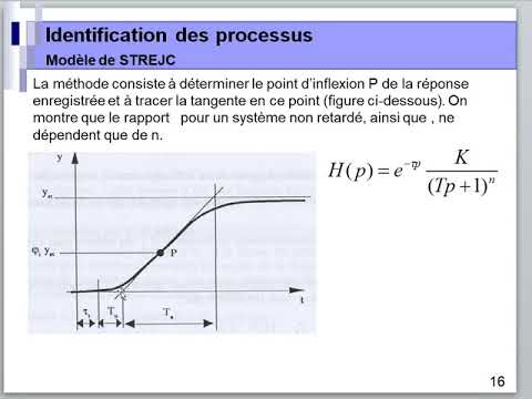 Automatique linéaire Schéma bloc et identification des procédés - YouTube