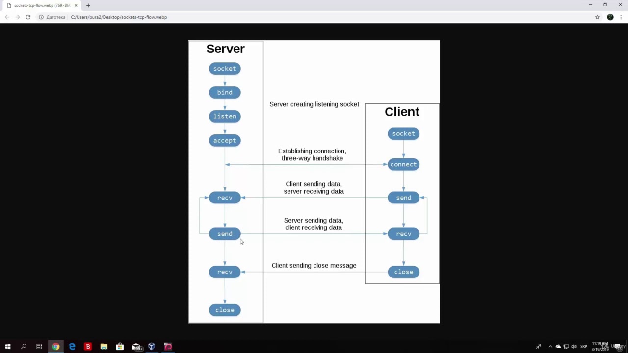 1 Theory behind reverse shells - YouTube