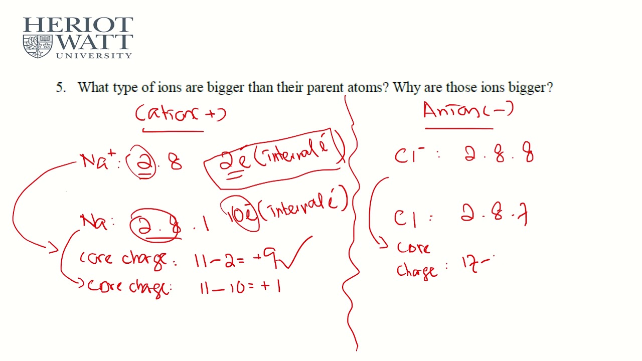 Tutorial 1 Patterns in the Periodic Table - YouTube