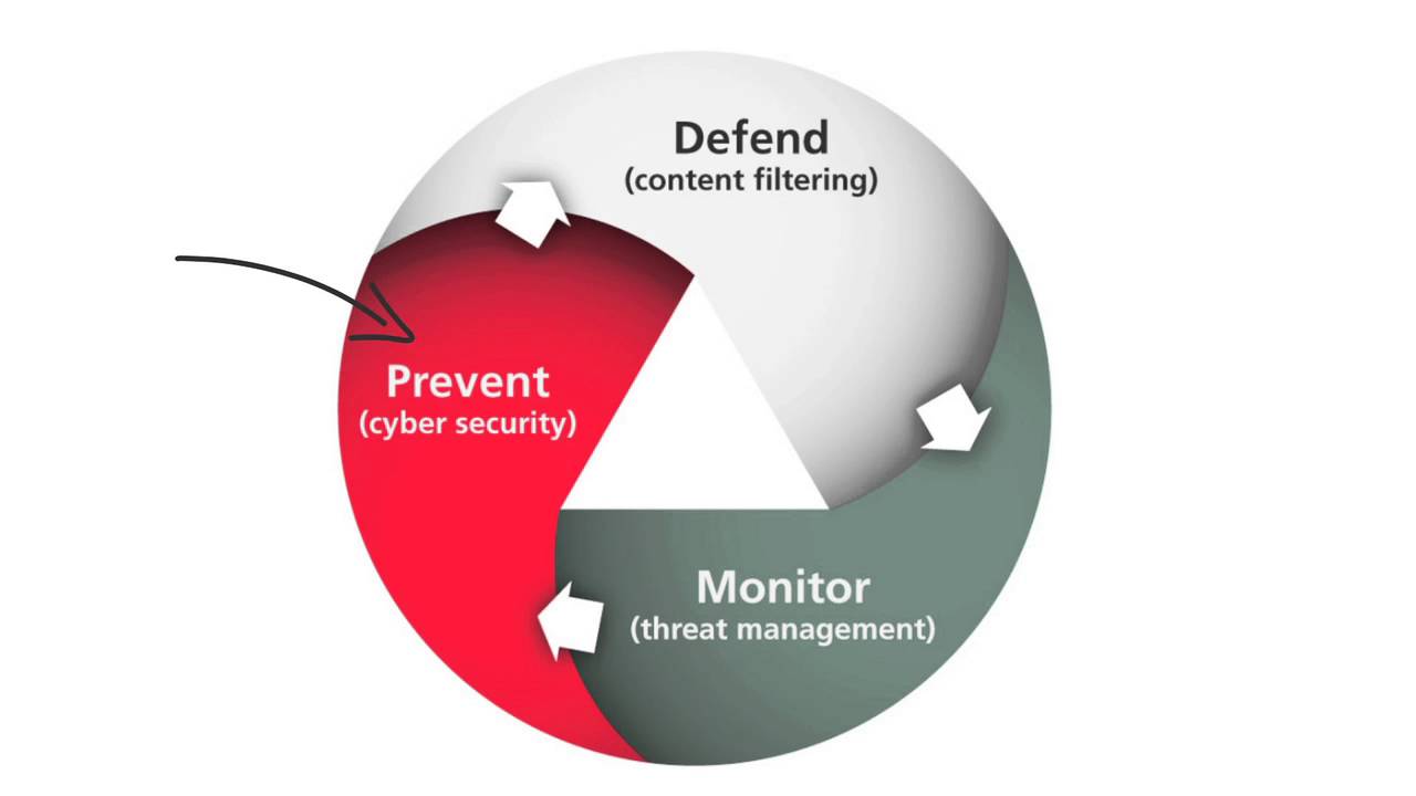 SafePass Pro Cyber Security from Harris CapRock - YouTube