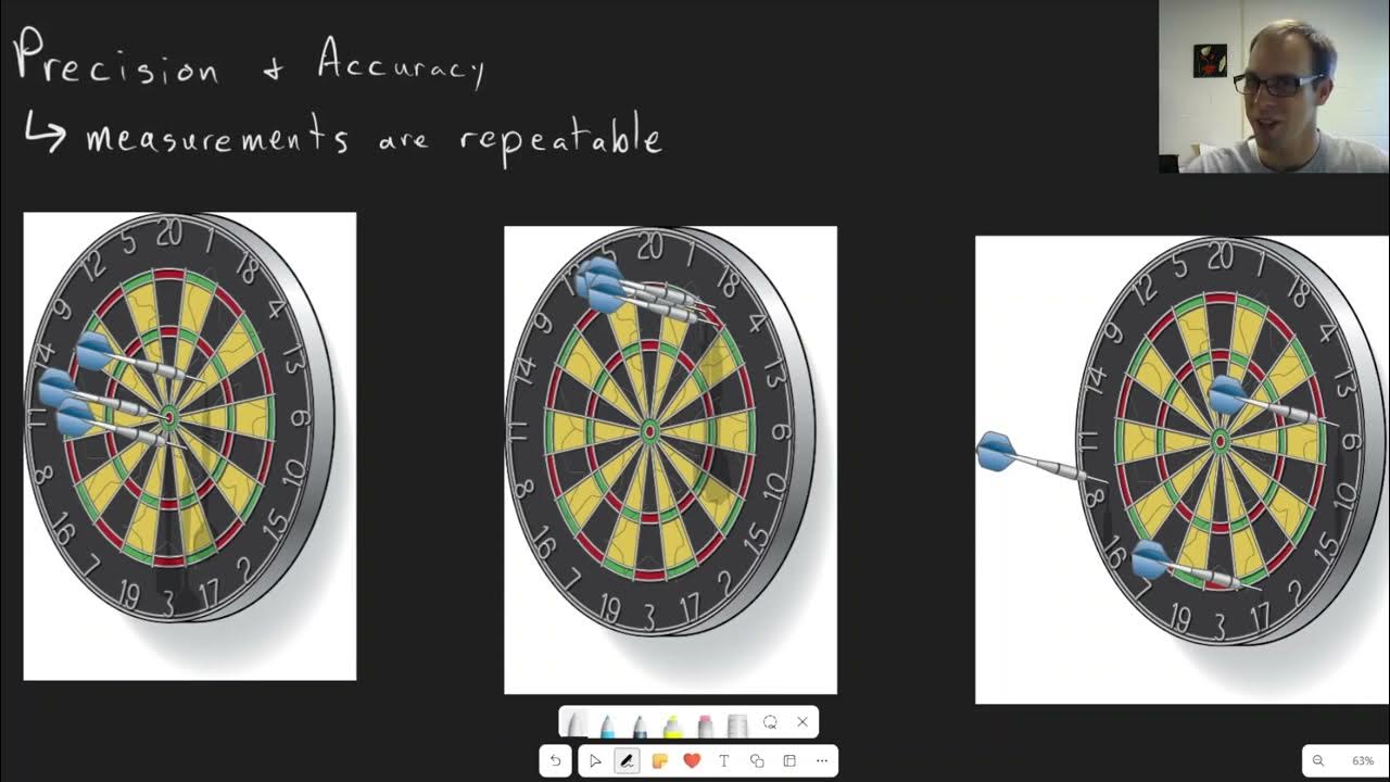 Chapter 1: Precision and Accuracy | CHM 103 | 012 - YouTube