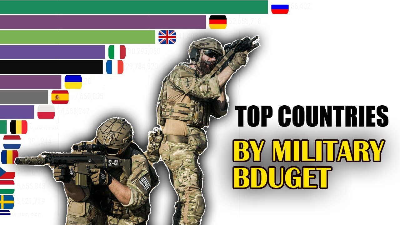 Military Budget 2020 By Country - Top Countries by Military Budget ...