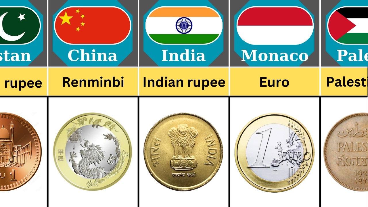 Comparison: Currency Coins from Different Countries | Coins Of All ...