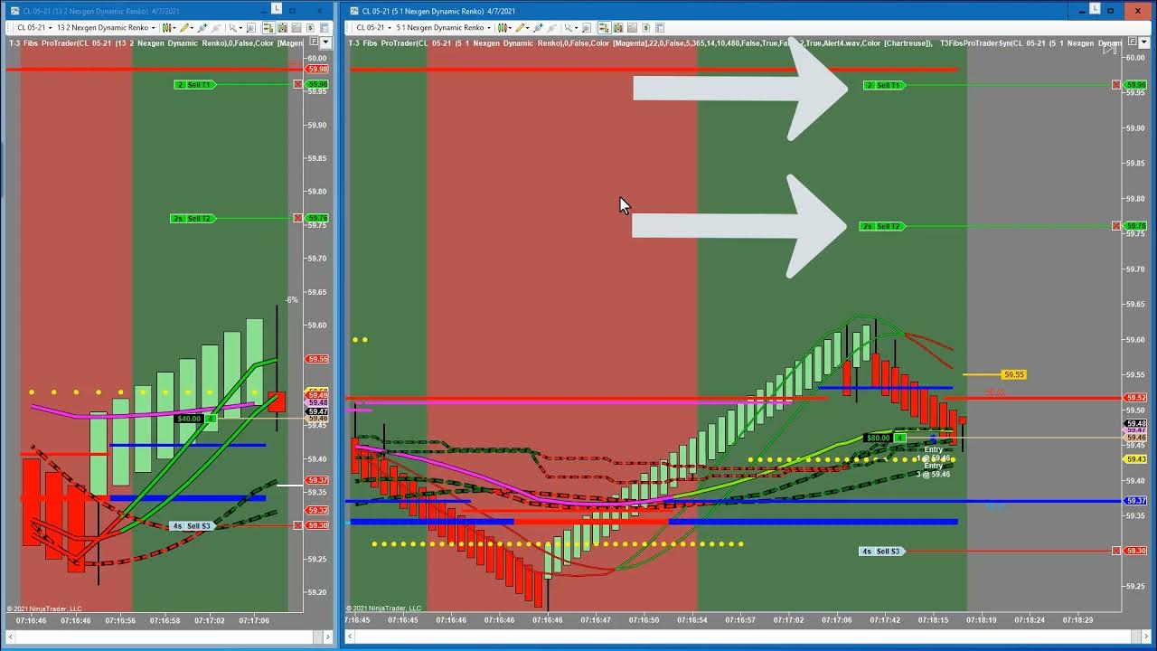 Day Trading Nexgen Software in Ninja Trader- Trend Trade - YouTube