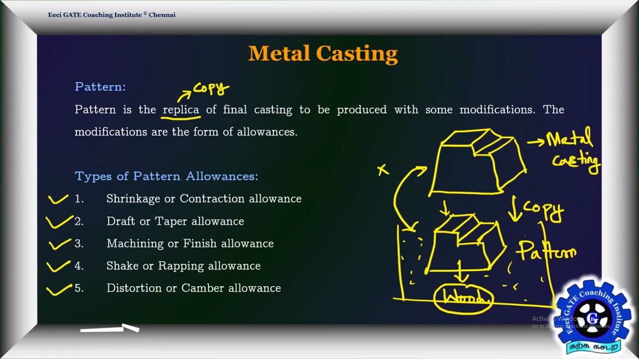 Eeci GATE's - Manufacturing - Class 1 - YouTube