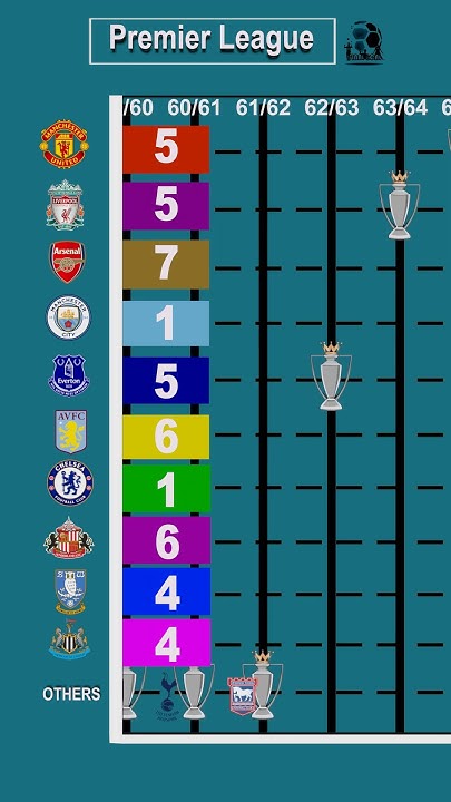 All Premier League Winners: 1888-2024 - YouTube