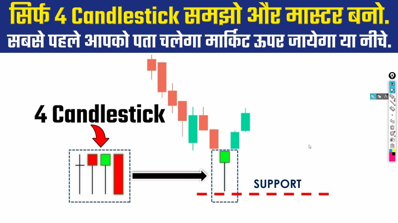 Complete Candlestick Patterns Course - सिर्फ ४ कैंडलस्टिक समझो और ...