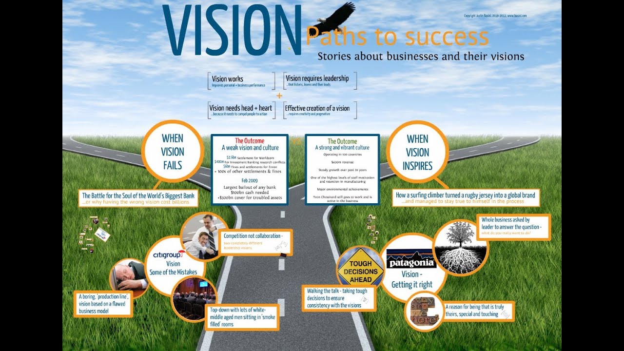 Business vision -paths to success screencast - YouTube
