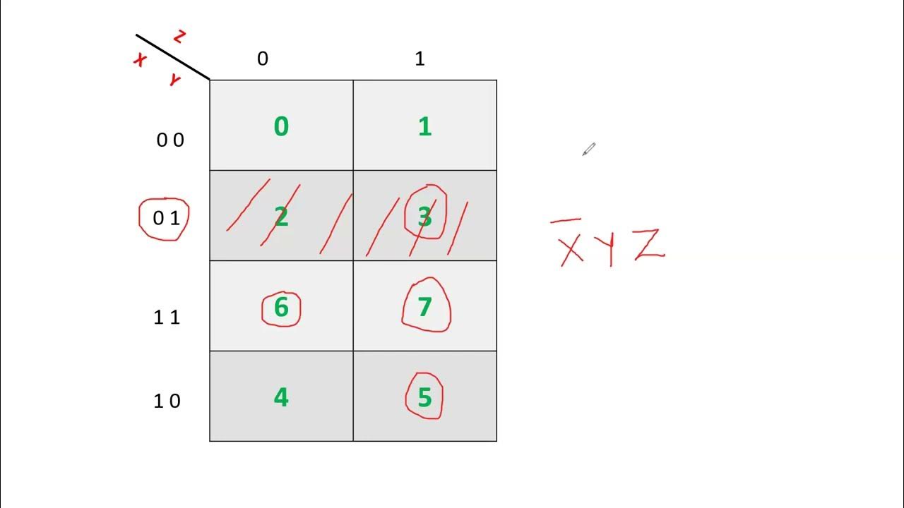 Easy way for Boolean function implementation using multiplexer using K map - YouTube