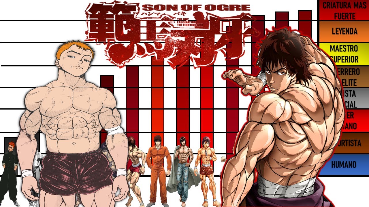 Niveles de Poder de Baki Hanma en Todo Baki - YouTube