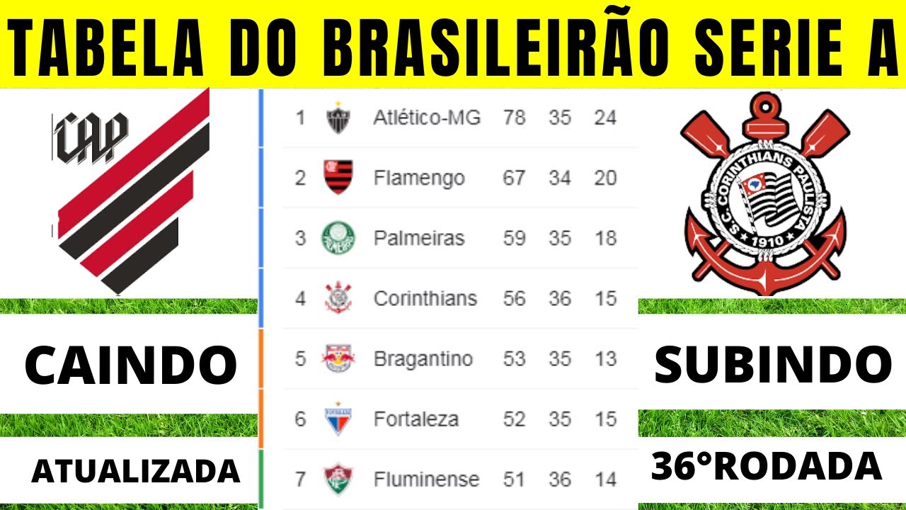 Tabela do Brasileirão Série A 2021 | 36° Rodada | Classificação do ...