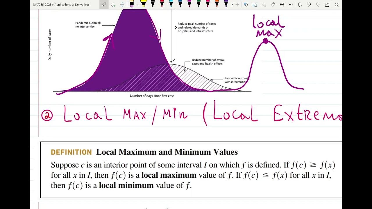 4.1 Intro: absolute and local min/max; Critical points, definitions and ...