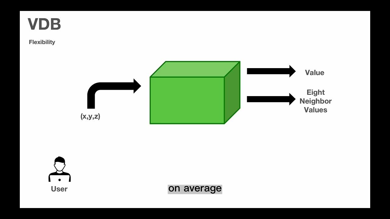 Plenvdb Memory Efficient Vdb Based Radiance Fields For Fast Training And Rendering Youtube