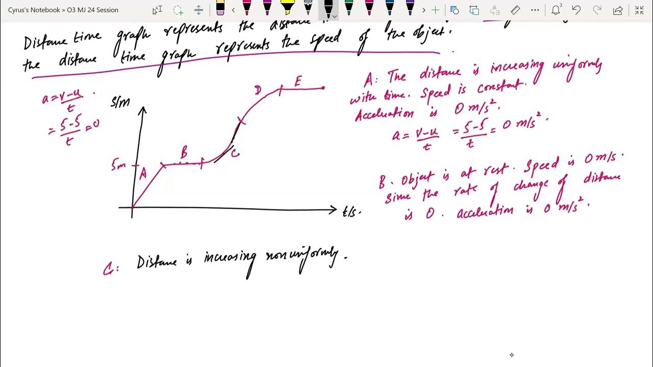 Olvl/ Igcse- kinematics part 2|| Distance Time Graphs & Speed Time ...