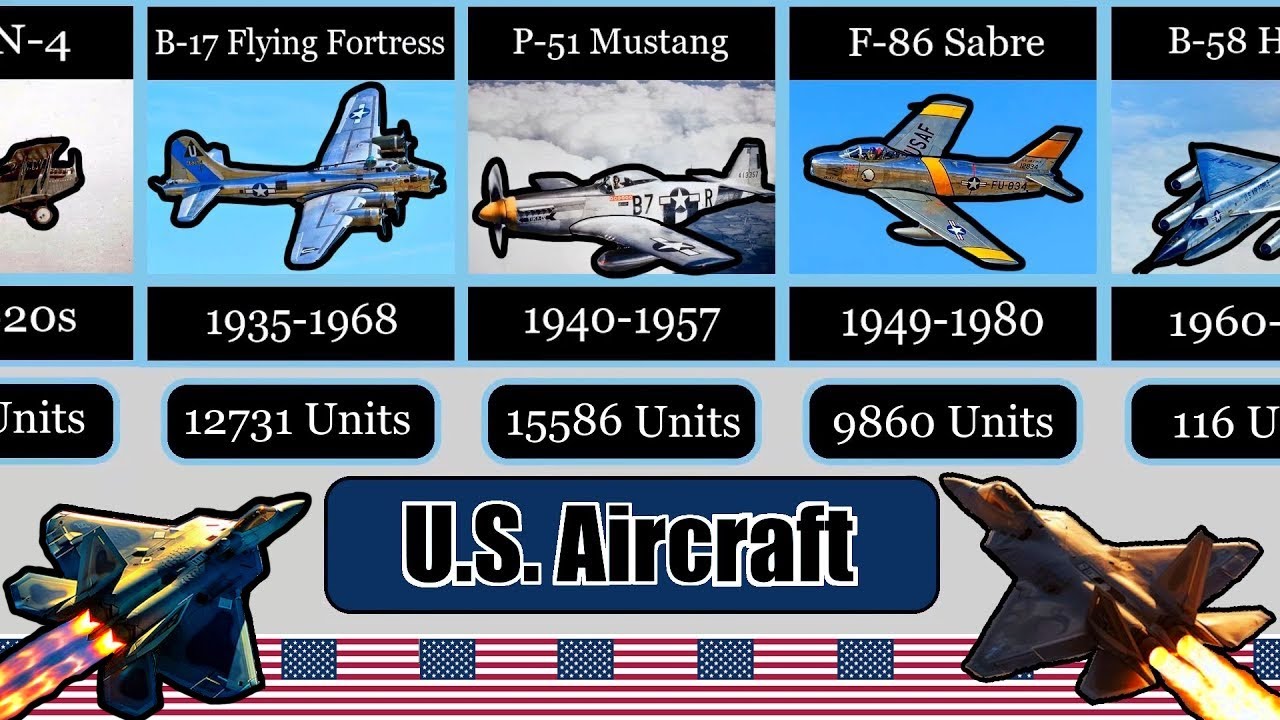 The Ultimate Evolution of U.S. Military Aircraft - YouTube