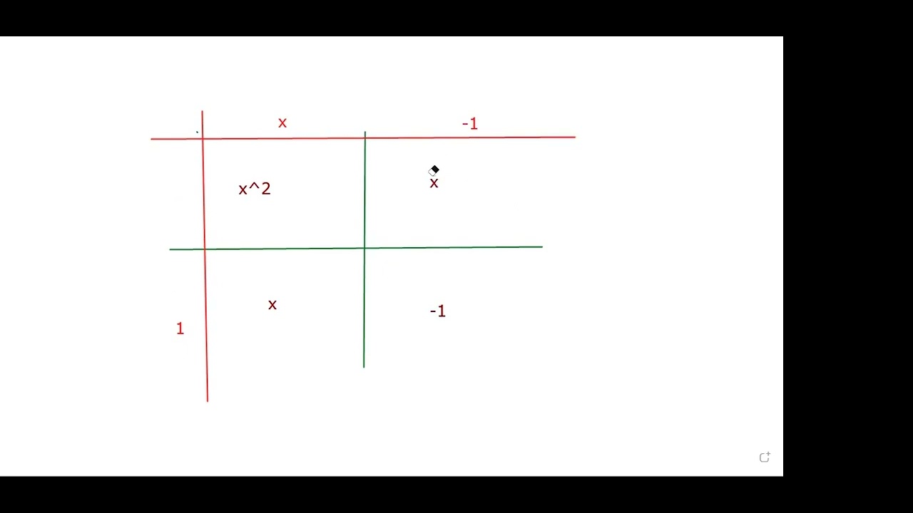 Factorization Using Algebra Tiles YouTube