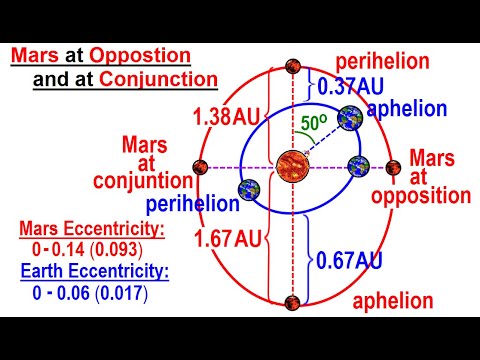 Astronomy - Ch. 12: Mars (9 of 25) Mars at Opposition and Conjunction ...