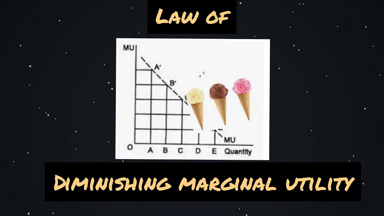 Law Of Diminishing Marginal Utility Explanation In Tamil YouTube law-of-diminishing-marginal-utility-explanation-in-tamil-youtube