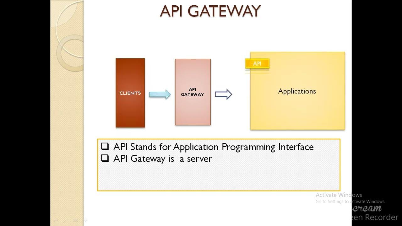 Microservices -Design Pattern - API Gateway - YouTube