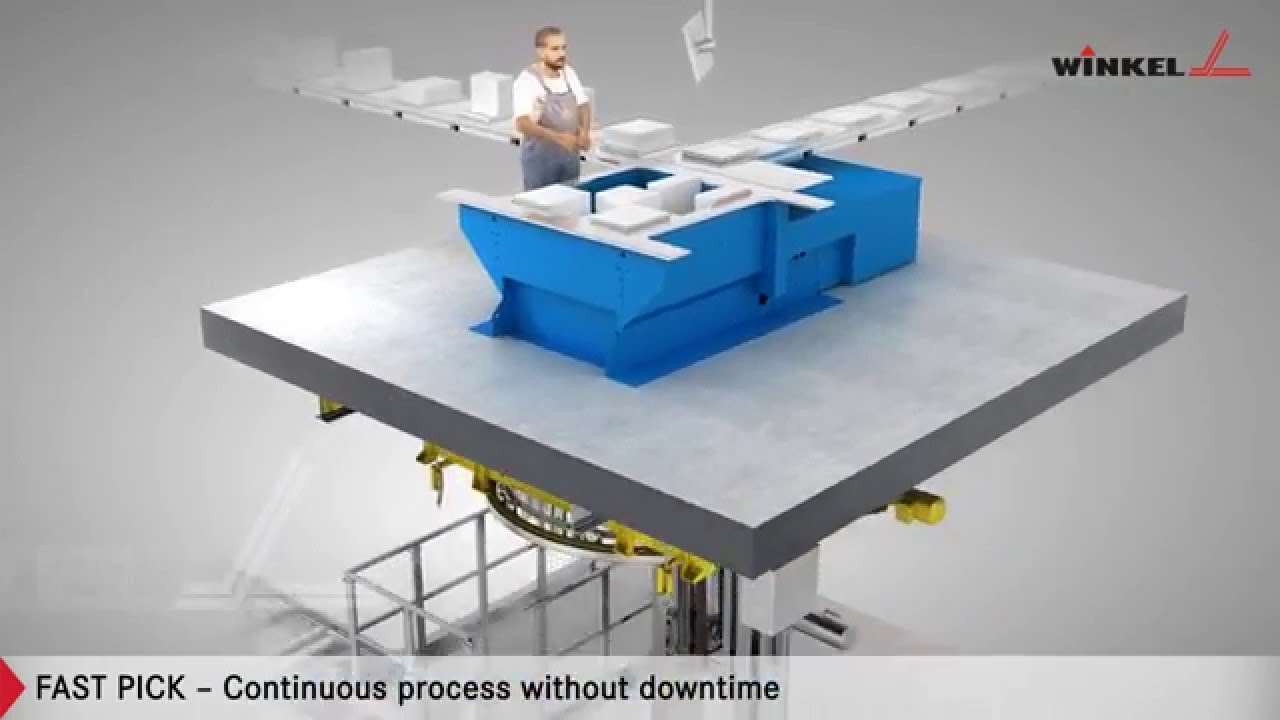 Fast Pick by WINKEL - An Innovative Packaging System - YouTube