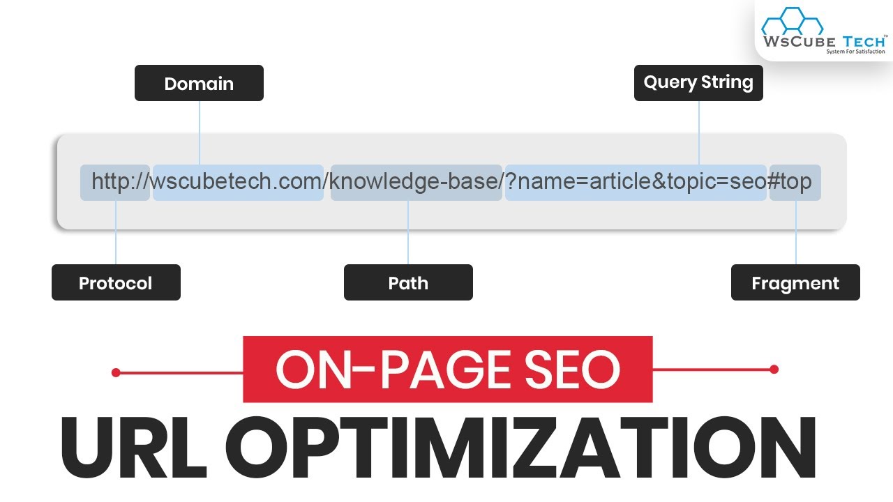 How To Write SEO Friendly URLs SEO Optimized URLs SEO Tutorial How To Write SEO Friendly URLs SEO Optimized URLs SEO Tutorial