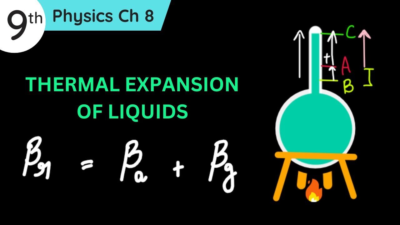 Thermal Expansion of Liquids Class 9 physics - YouTube