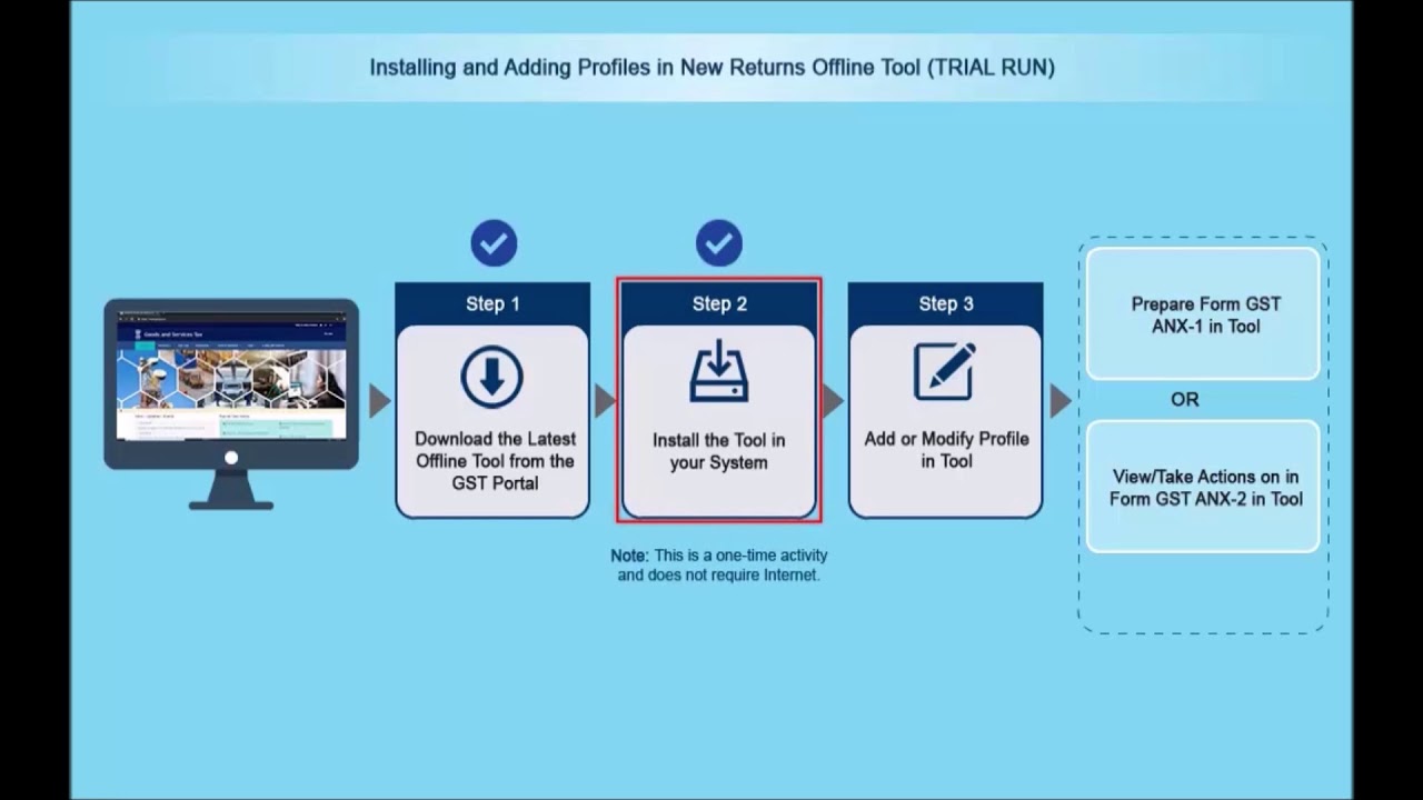 HOW TO FILE NEW GST RETURN ONLINE AND OFFLINE , PART 1(SMART TAXHUB ...