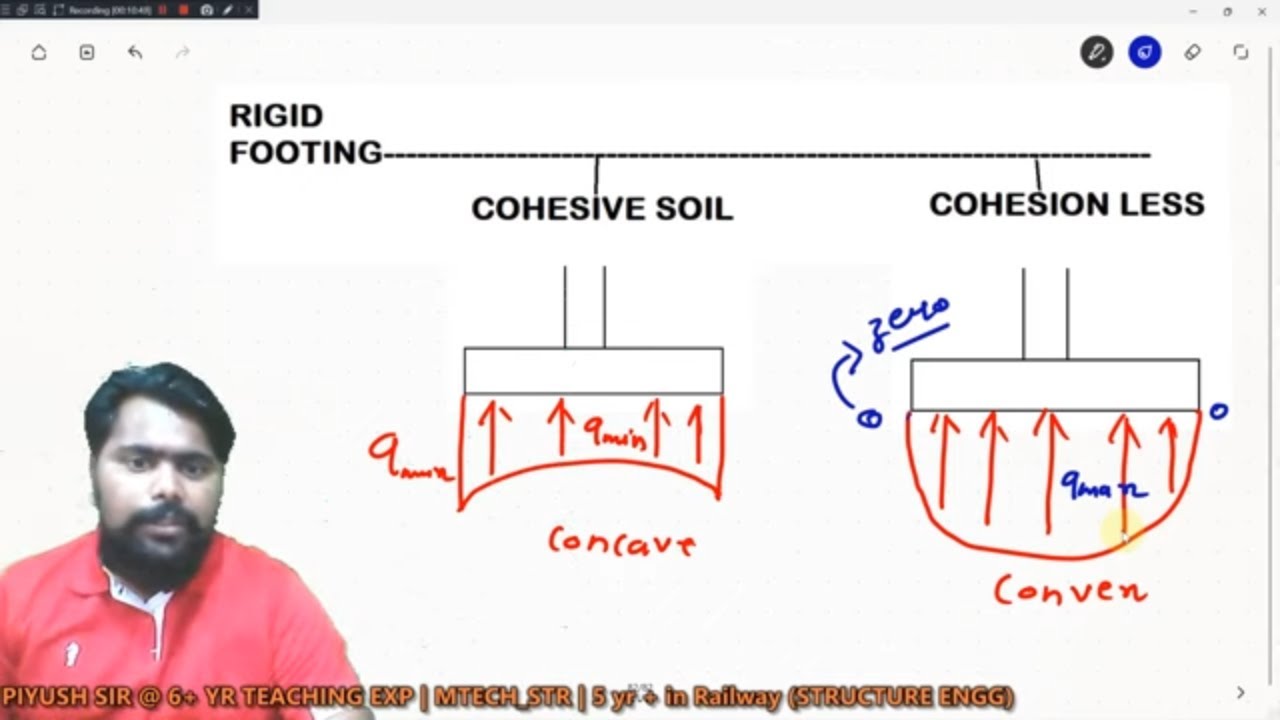 LEC-64 | SOIL MECHANICS & FOUNDATION ENGINEERING | CONSOLIDATION OF ...