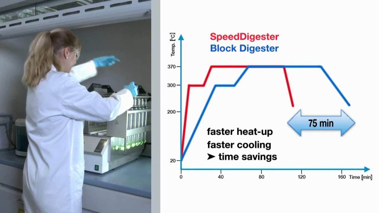 BUCHI SpeedDigester K-439 EN - YouTube