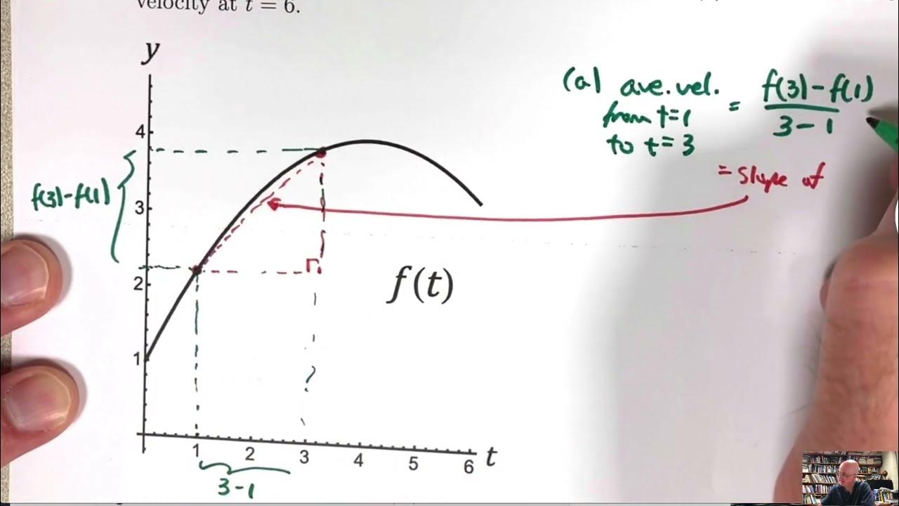 What are Speed and Velocity? Problem Solving in Physics and Calculus - YouTube