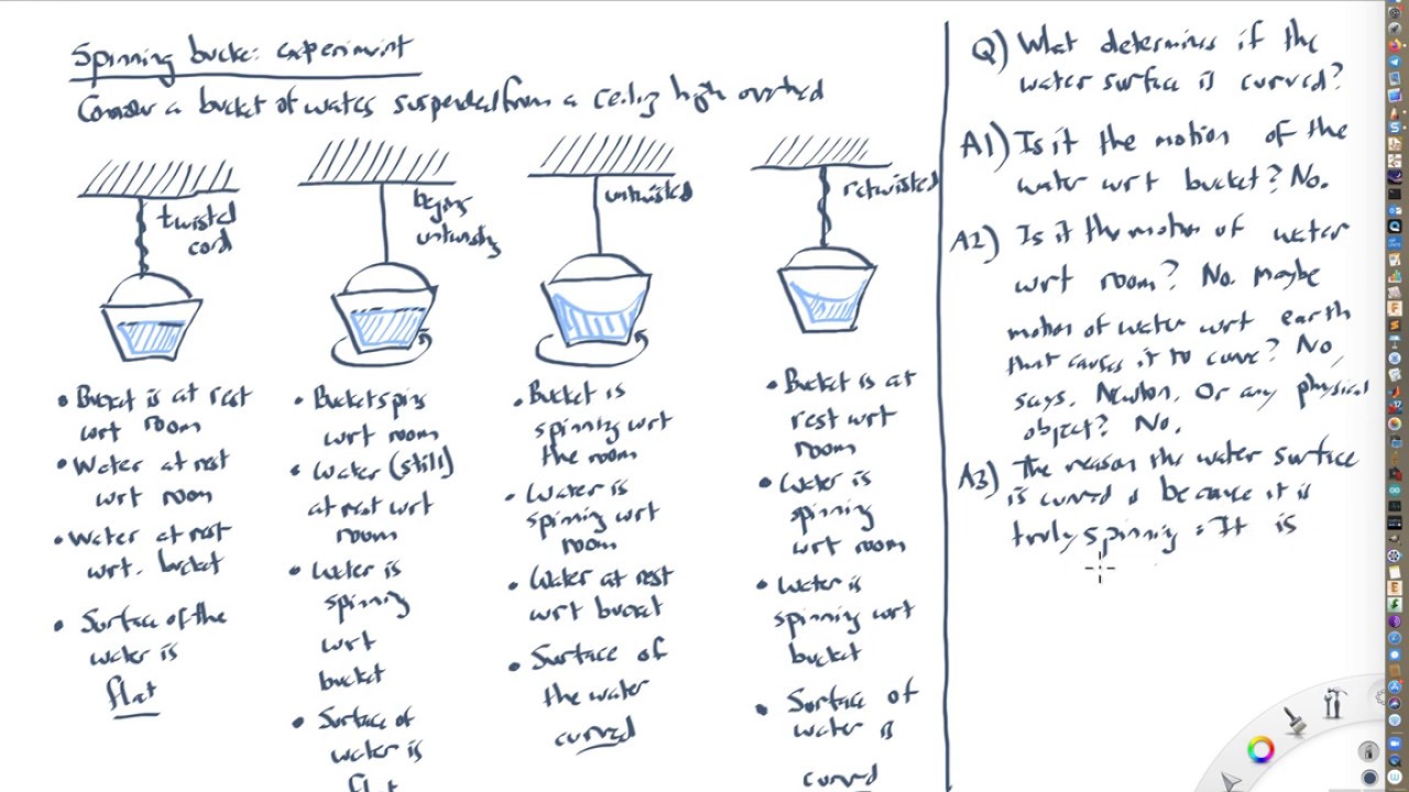 Absolute and relative motion; Newton's spinning bucket experiment ...