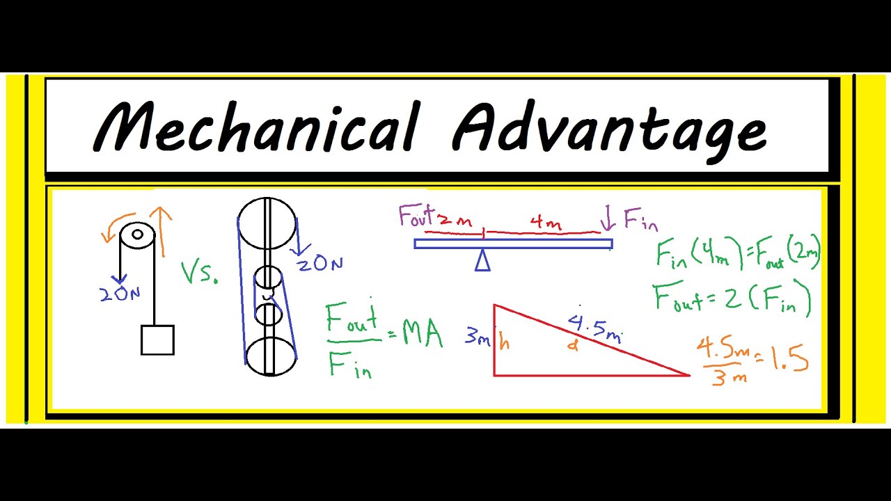How Mechanical Advantage is Generated and Calculated - YouTube