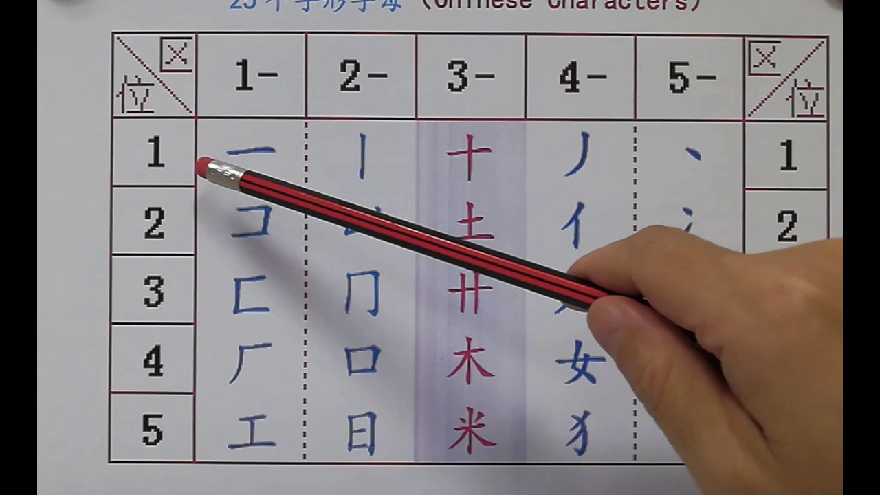 Learn Chinese Writing Reading Typing From 25 Chinese Characters learn-chinese-writing-reading-typing-from-25-chinese-characters