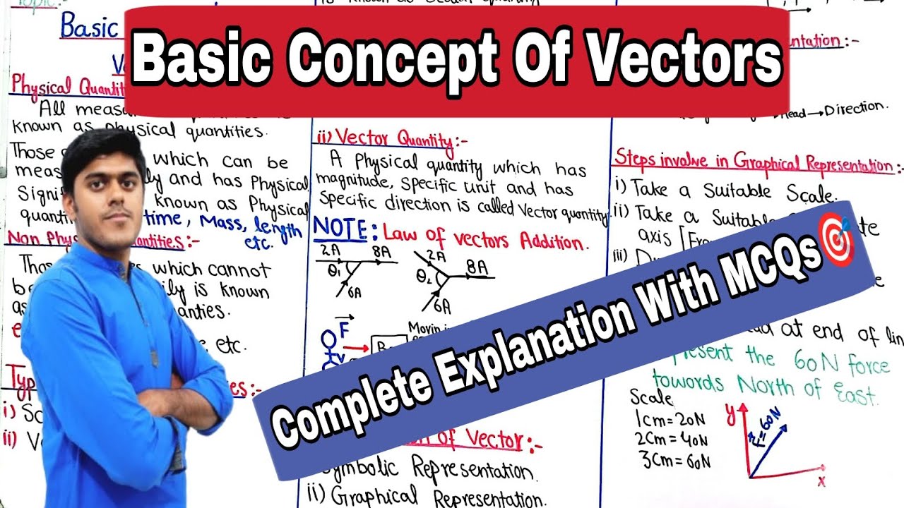 Vector Class 11|11 Class Physics chapter 2 Basic Concept of vector|FSC ...