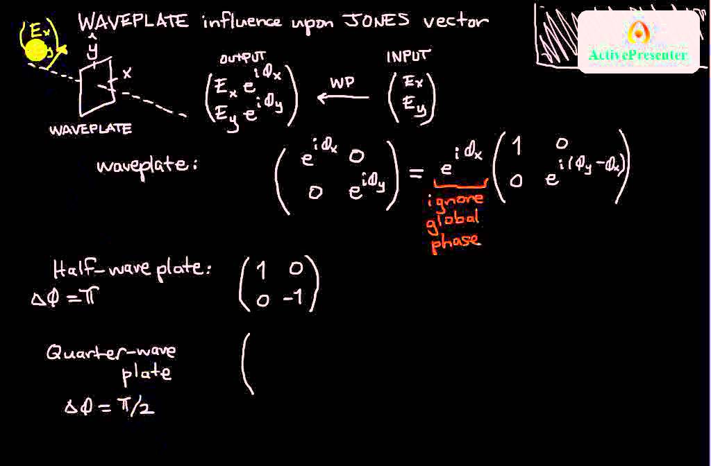 What Is Jones Vector