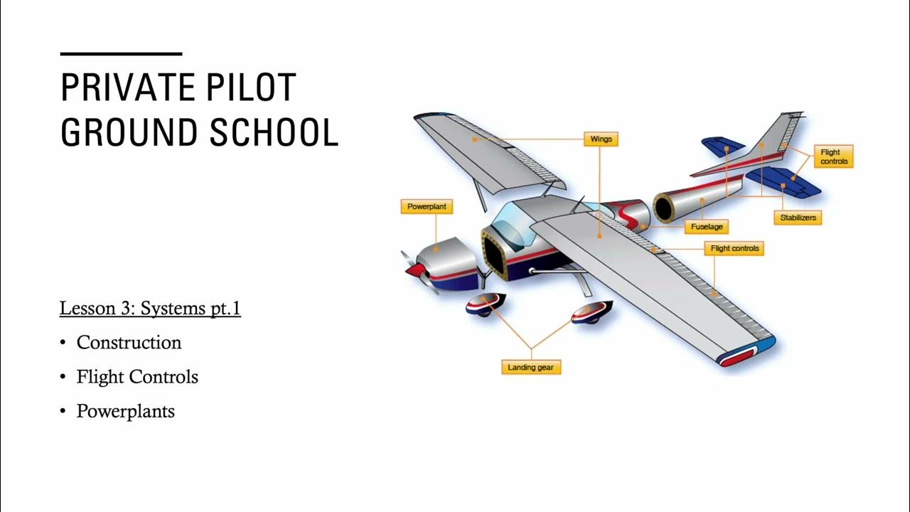 Free Private Pilot Ground School: Lesson 3 Systems pt.1 - YouTube
