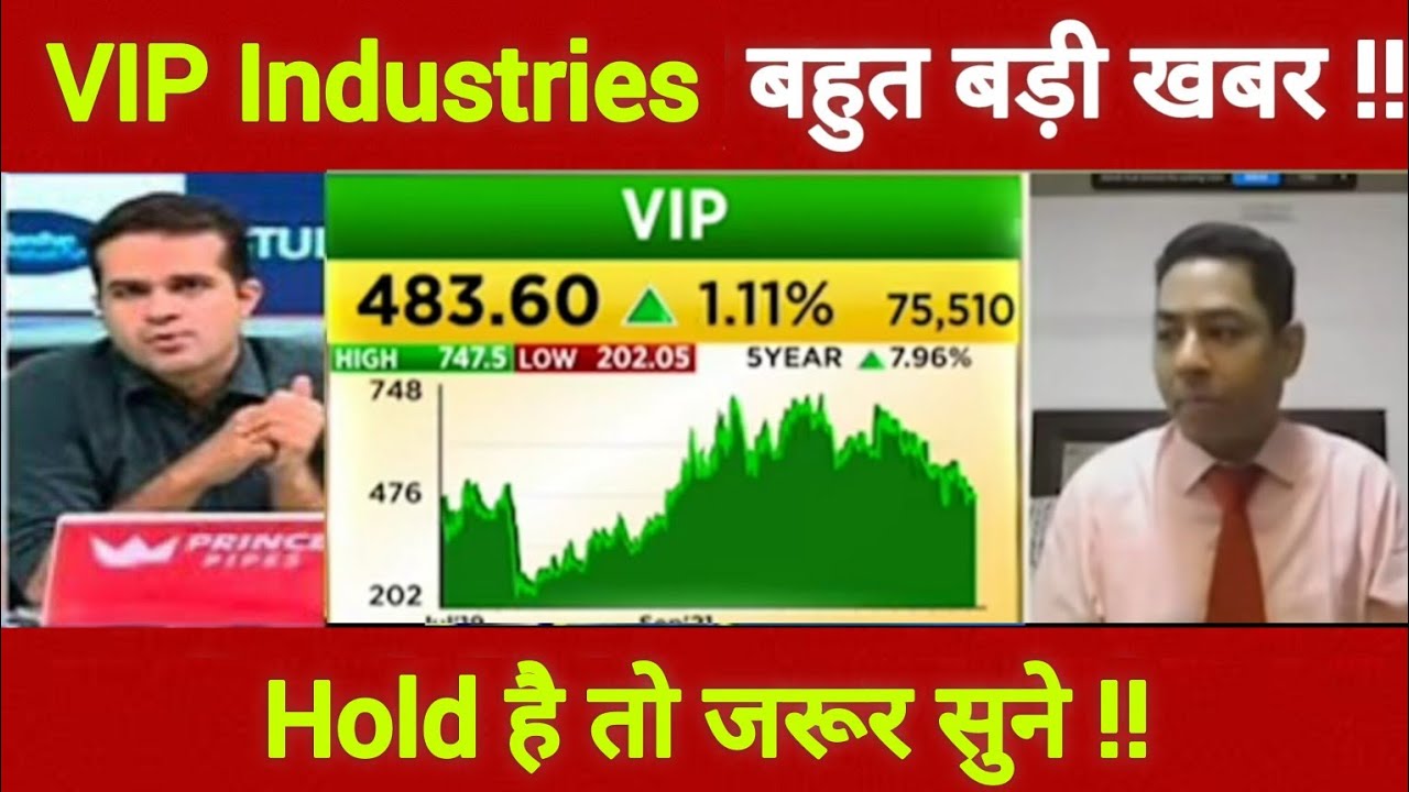 VIP Industries Share Today Latest News | VIP Industries Share Next ...