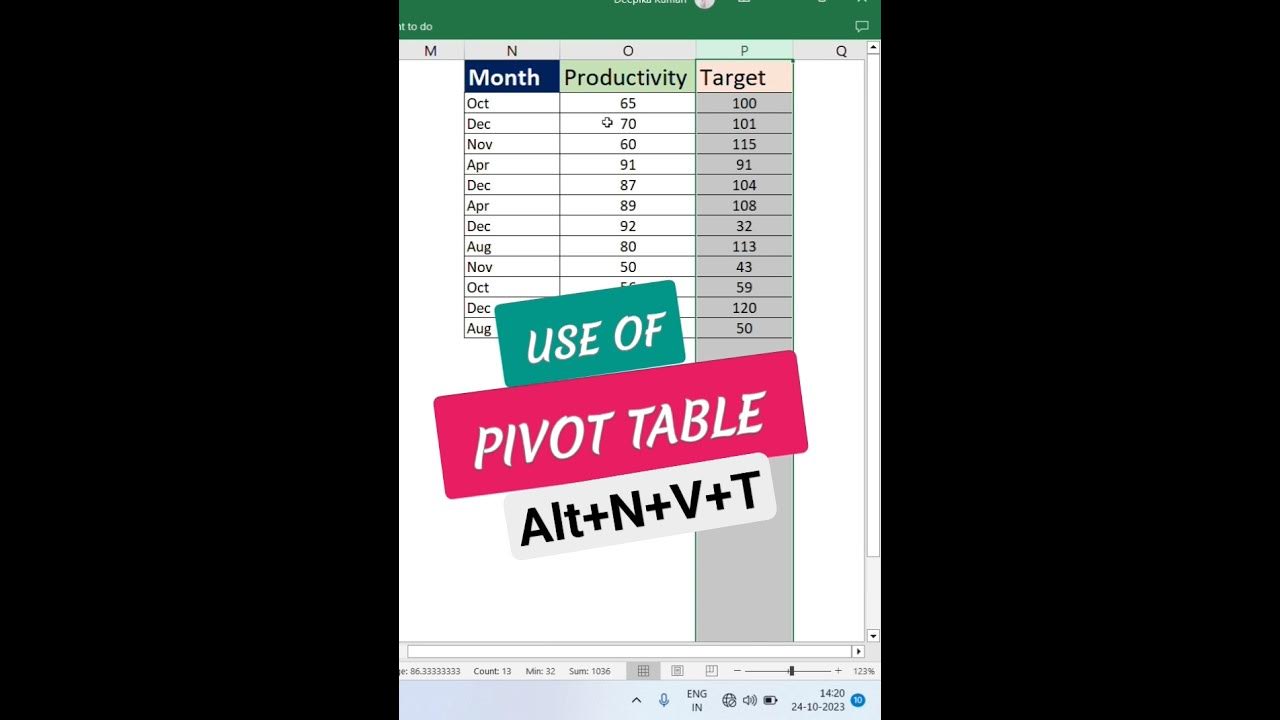 Use of Pivot table #pivot #excel #exceltricks #exceltips - YouTube