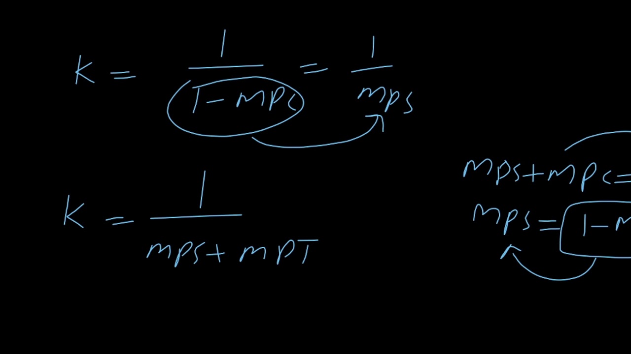 How To Calculate Multiplier In 2 Sector 3 Sector And 4 Sector Economy how-to-calculate-multiplier-in-2-sector-3-sector-and-4-sector-economy