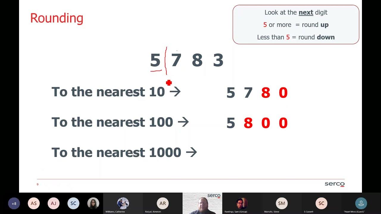 FS Bitesize - Rounding Decimals - YouTube