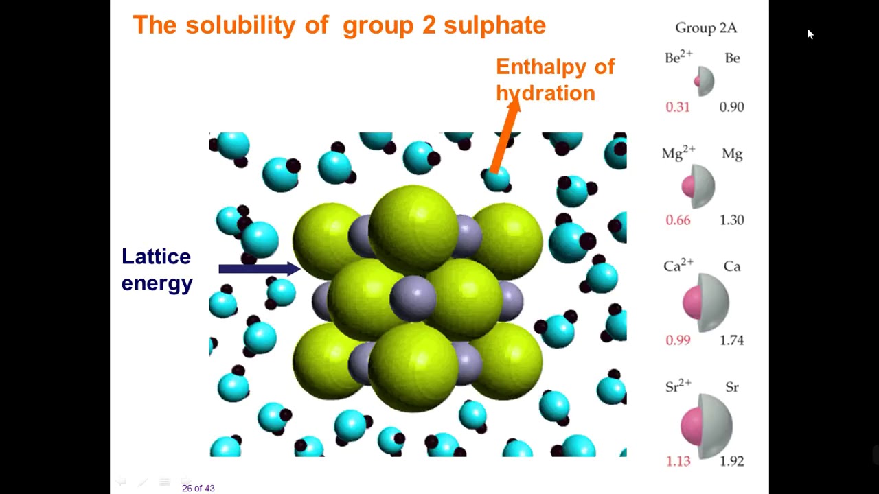 the solubility of sulphates and hydroxide of group 2 - YouTube