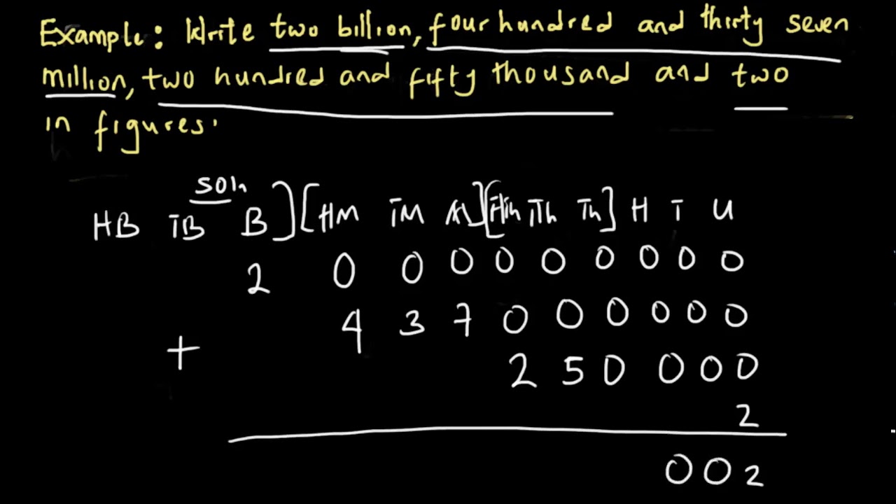 WRITING IN FIGURES BILLION AND TRILLION YouTube